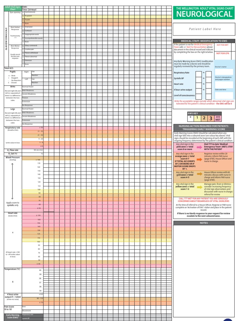 Adult Early Warning Score Observation Chart For Neurosurgical Unit ...