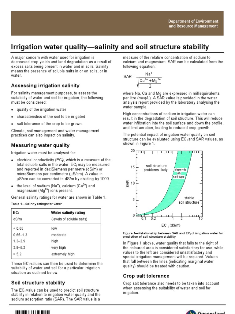 Irrigation and salinity | Salinity | Soil