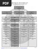 LSPD Roster | PDF | Lieutenant | Sergeant