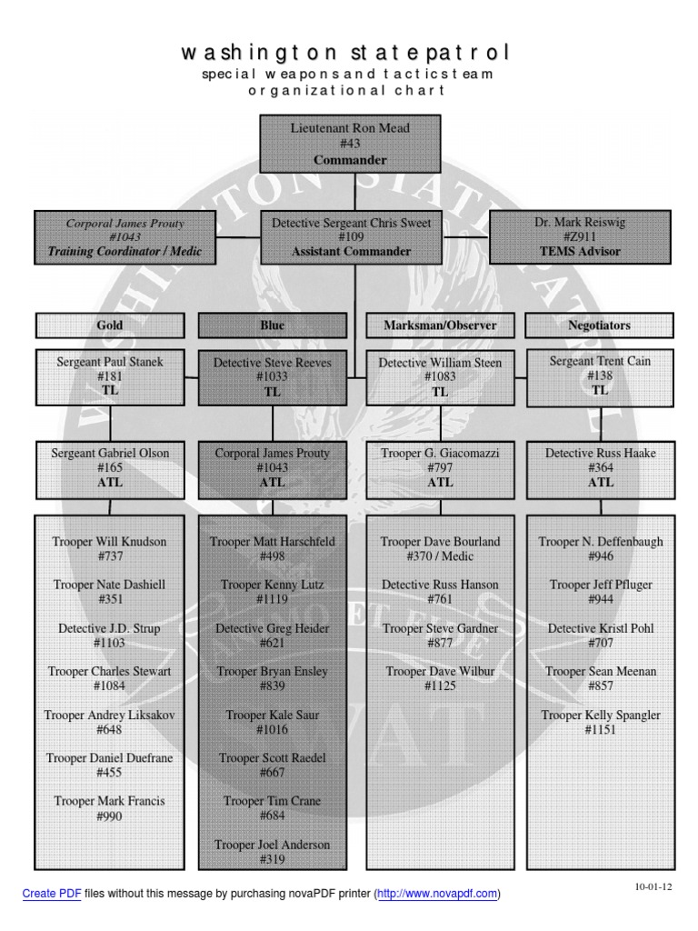Washington State Patrol SWAT Teams organization chart and contact ...