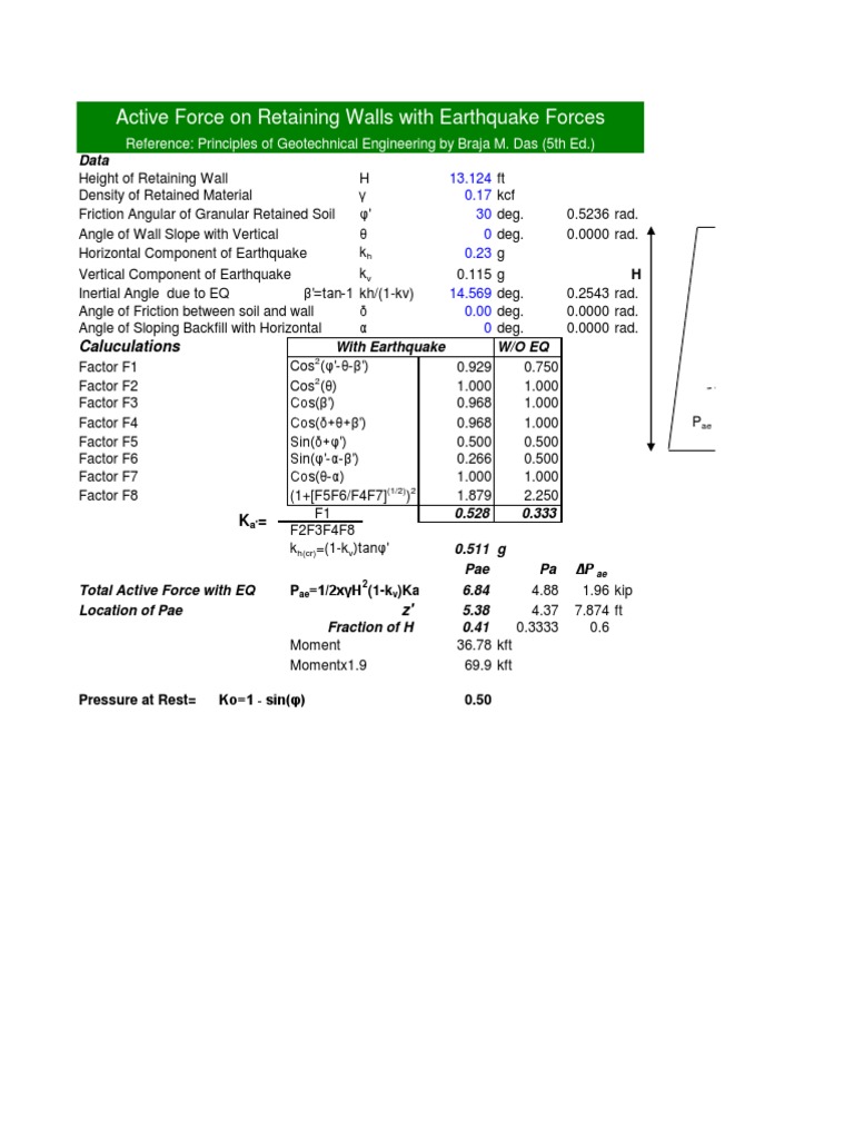 Active vs Passive Forces in Retaining Walls | PDF