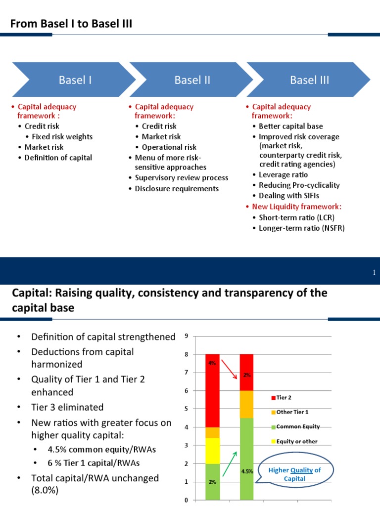 Basel I Basel II Basel III | PDF | Basel Iii | Money