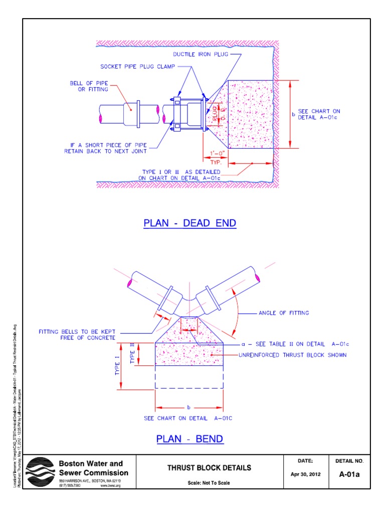 Underground Thrust Block Design Guide Development FAQs