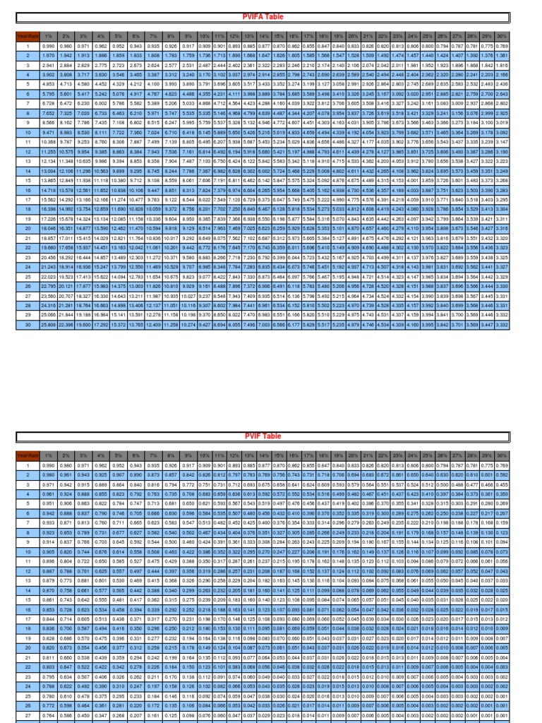 Table of PVIF | PDF