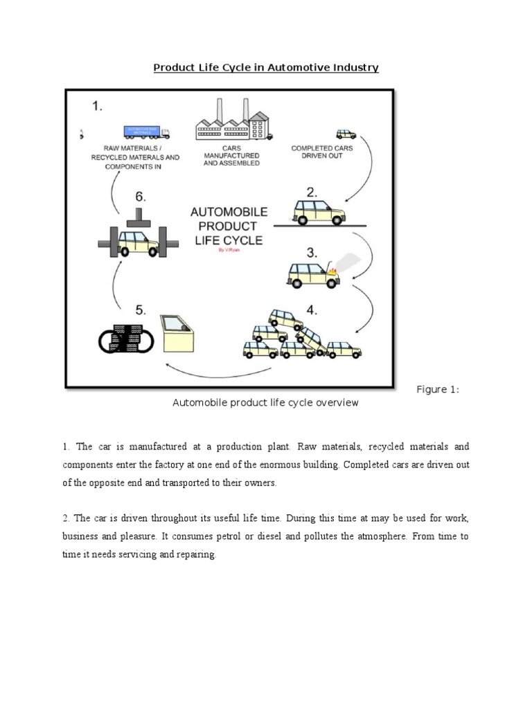 Automotive Product Life Cycle Overview | PDF | Recycling | Toyota