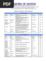 02 Master List of Machine & Equipments | PDF
