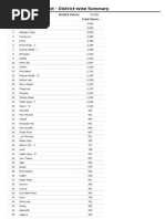 List of Pakistan Cities | PDF | South Asia | Pakistan