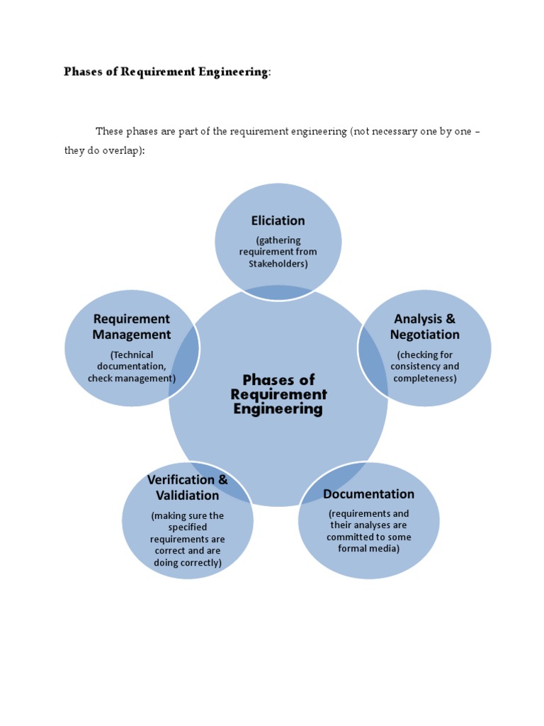 Phases of Requirement Engineering | Software Testing | Verification And ...