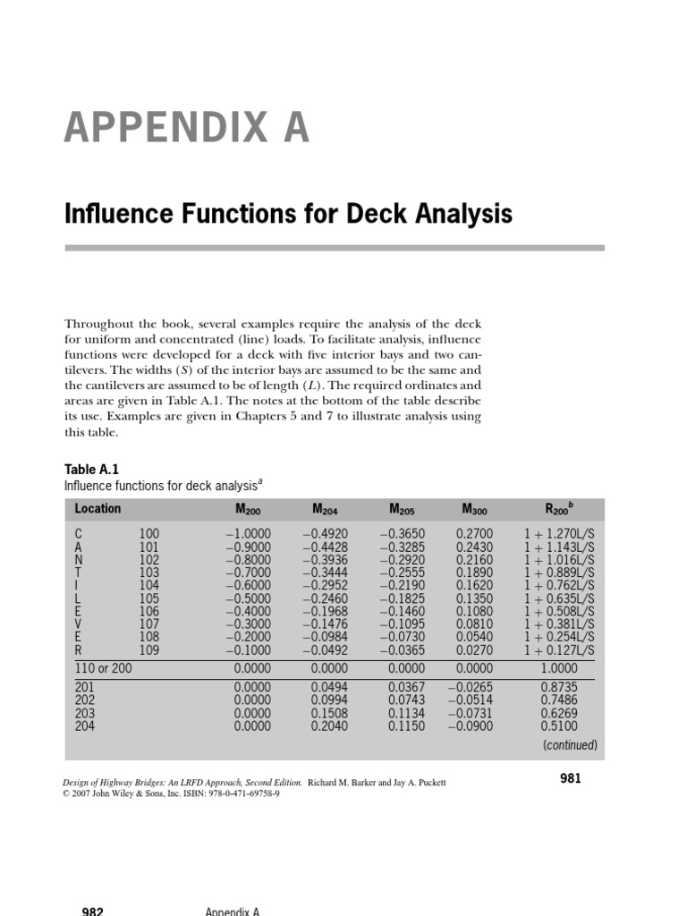 TABLE A1 Influence Functions For Deck Analysis | PDF | Mathematical ...