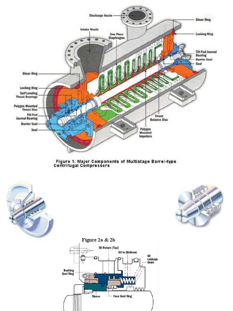 Compressors | Gas Compressor | Lubricant