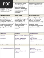 D50 IV Injection - Drug Study | PDF