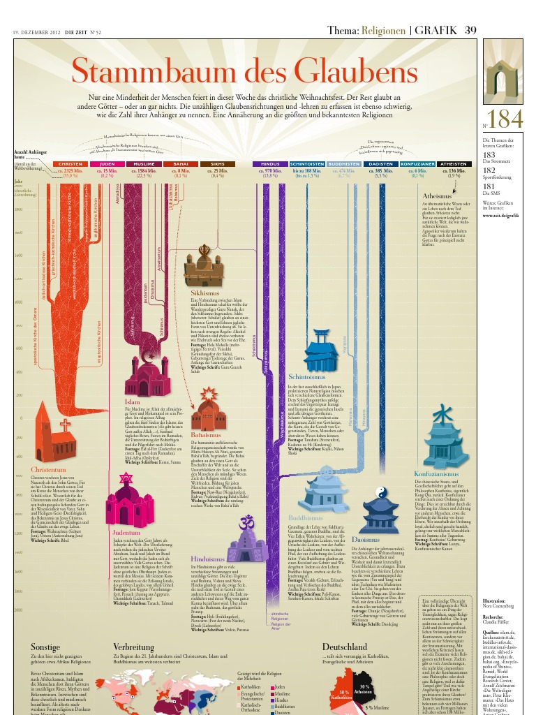 s39 Infografik Religionen | PDF
