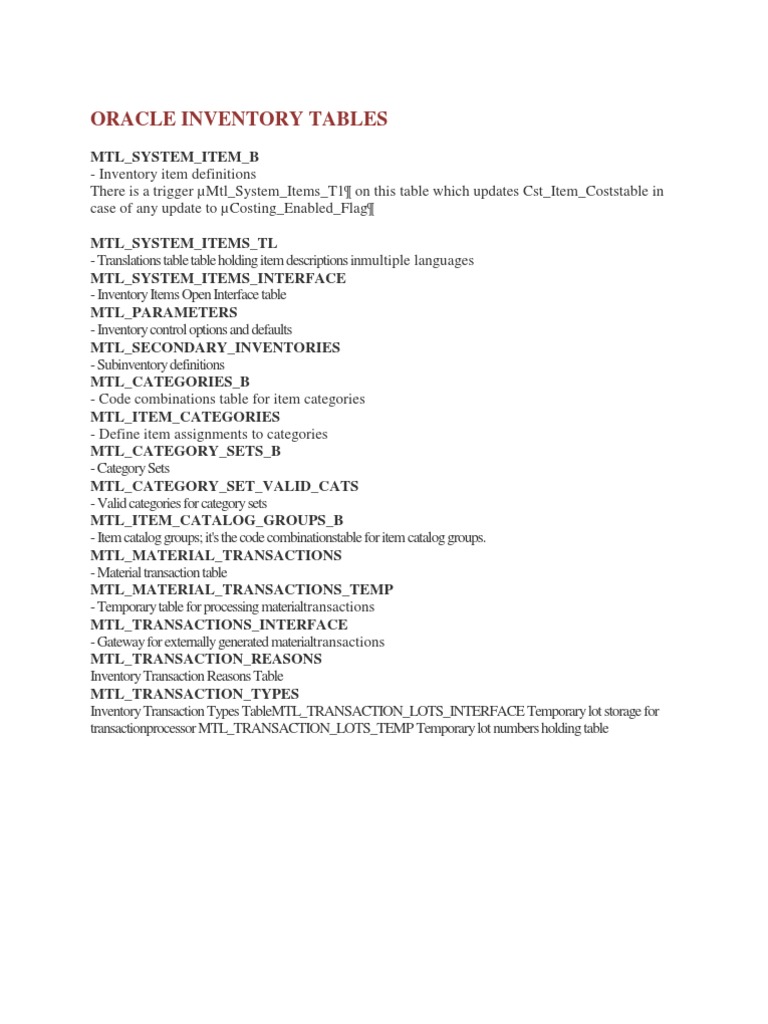 Oracle Inventory Tables | PDF | Interface (Computing) | Inventory