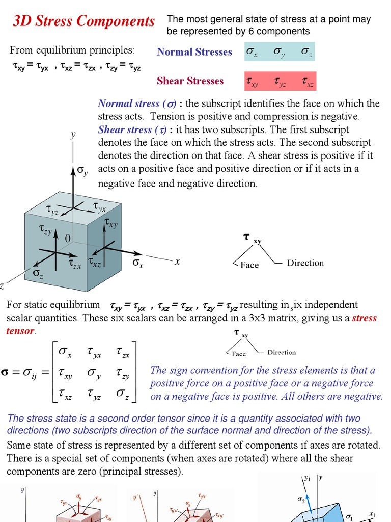 3d Stresses Good | PDF