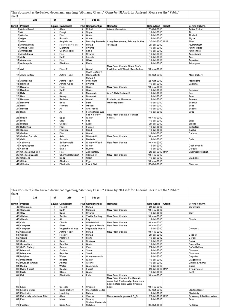 Alchemy Classic Game Combinations Guide | PDF | Sulfur | Metals