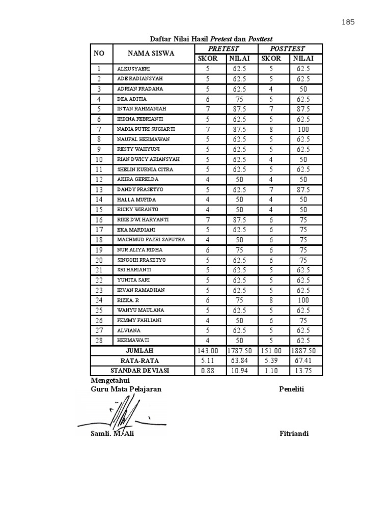 Daftar Nilai Hasil Pretest Dan Posttest | PDF