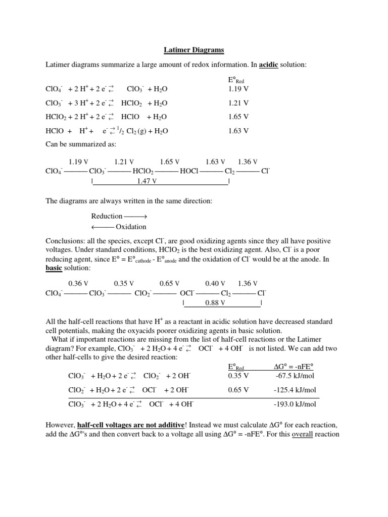 Latimer Diagrams | Redox | Chlorine