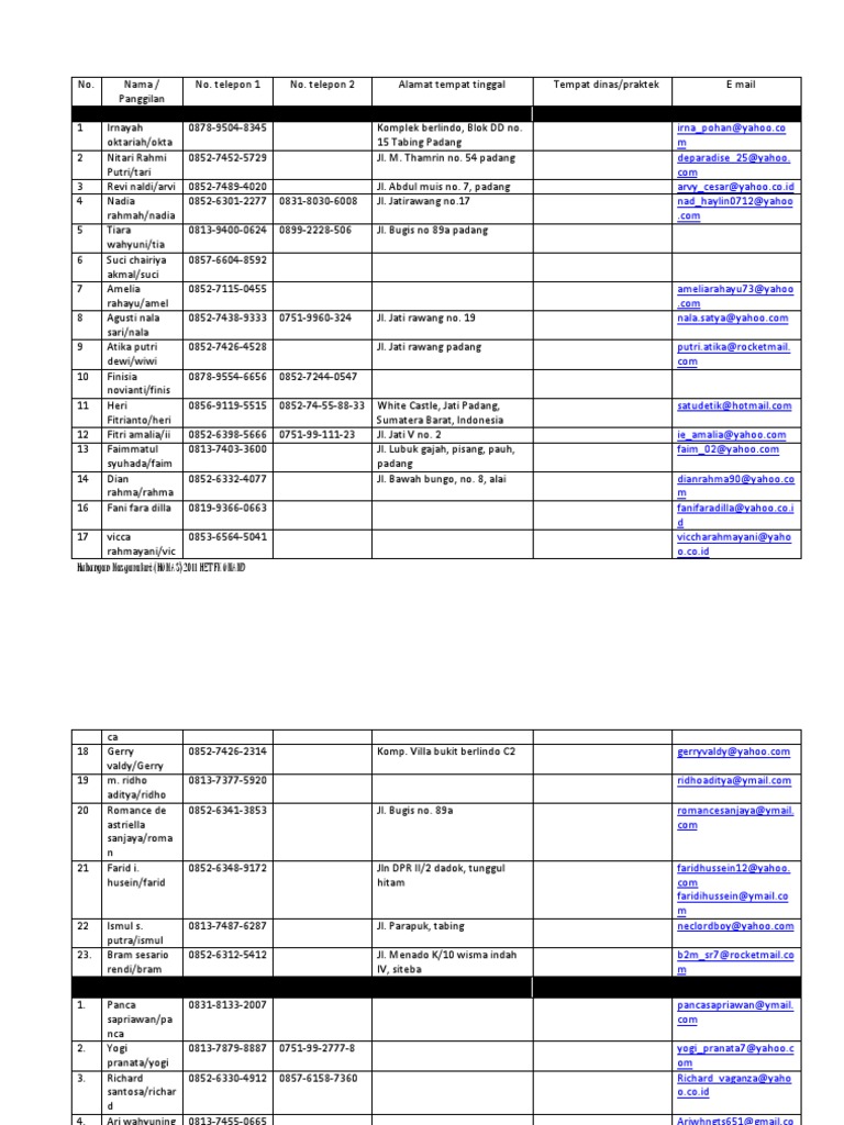 Daftar Humas Internal2 | PDF