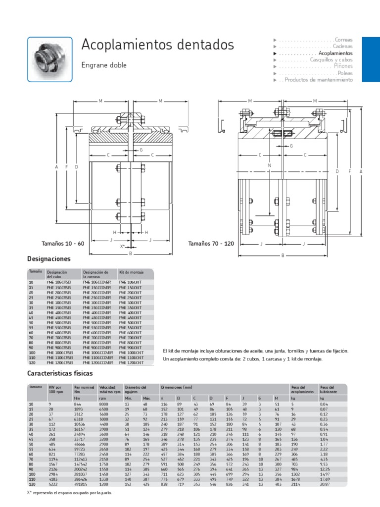 Acople Dentado SKF 35 | PDF | Ciências e Matemática | Tecnologia e ...