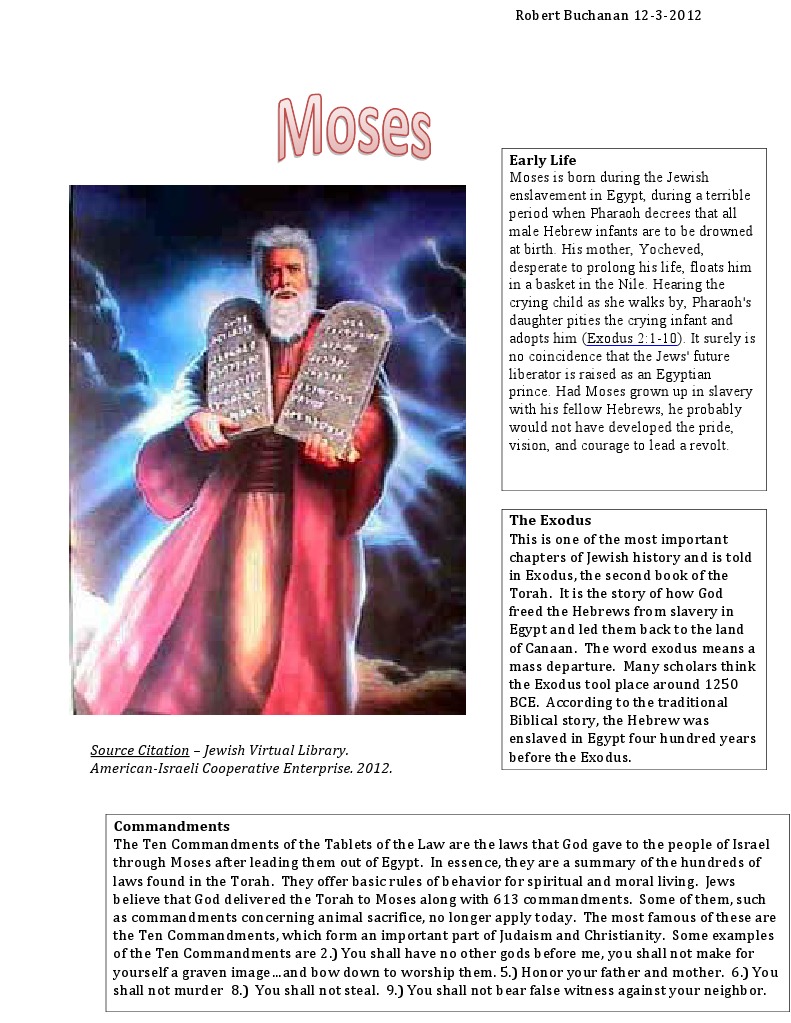 Moses Imput Chart | PDF | Book Of Exodus | The Exodus
