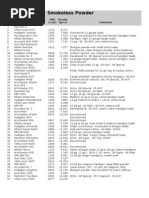 Shellholder Cross Reference Chart: 4050 S. Clark, Mexico, MO 65265 ...