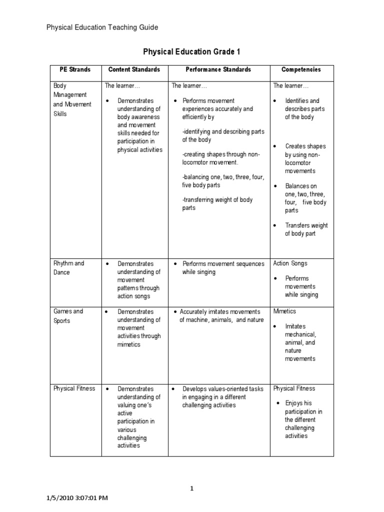 Grade 1 PE Teaching Guide | PDF | Language Arts & Discipline
