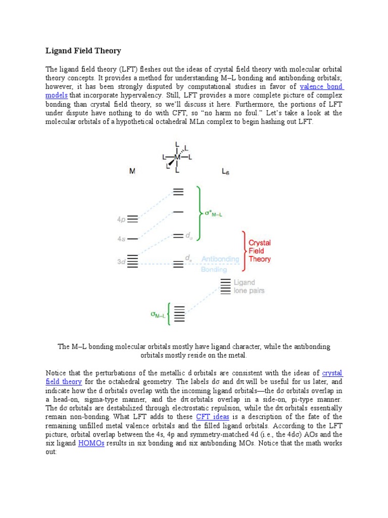 ligand field theory | Molecular Orbital | Ligand