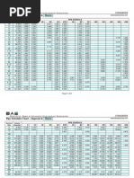 Slope Conversion Tables | PDF | Slope | Teaching Mathematics