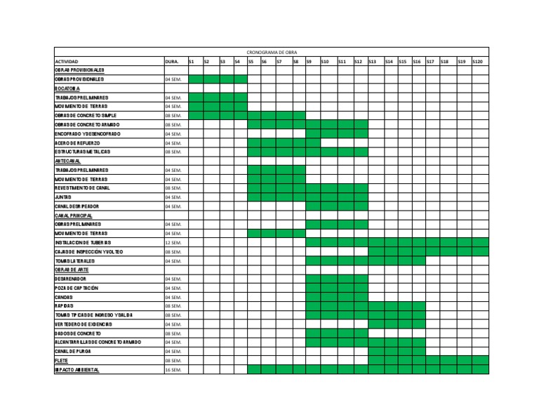 Cronograma de Obra | PDF