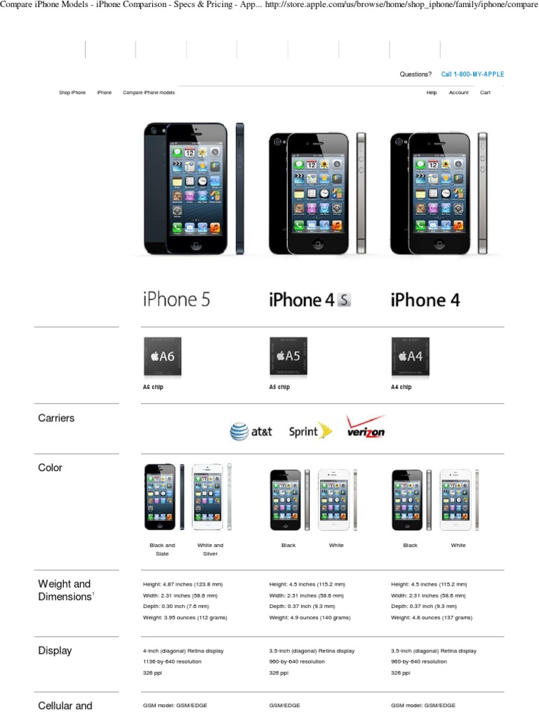 Compare Iphone Models - Iphone Comparison - Specs & Pricing - Apple ...
