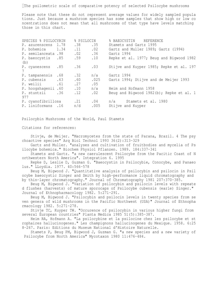The Psilometric Scale of Comparative Potency of Selected Psilocybe ...