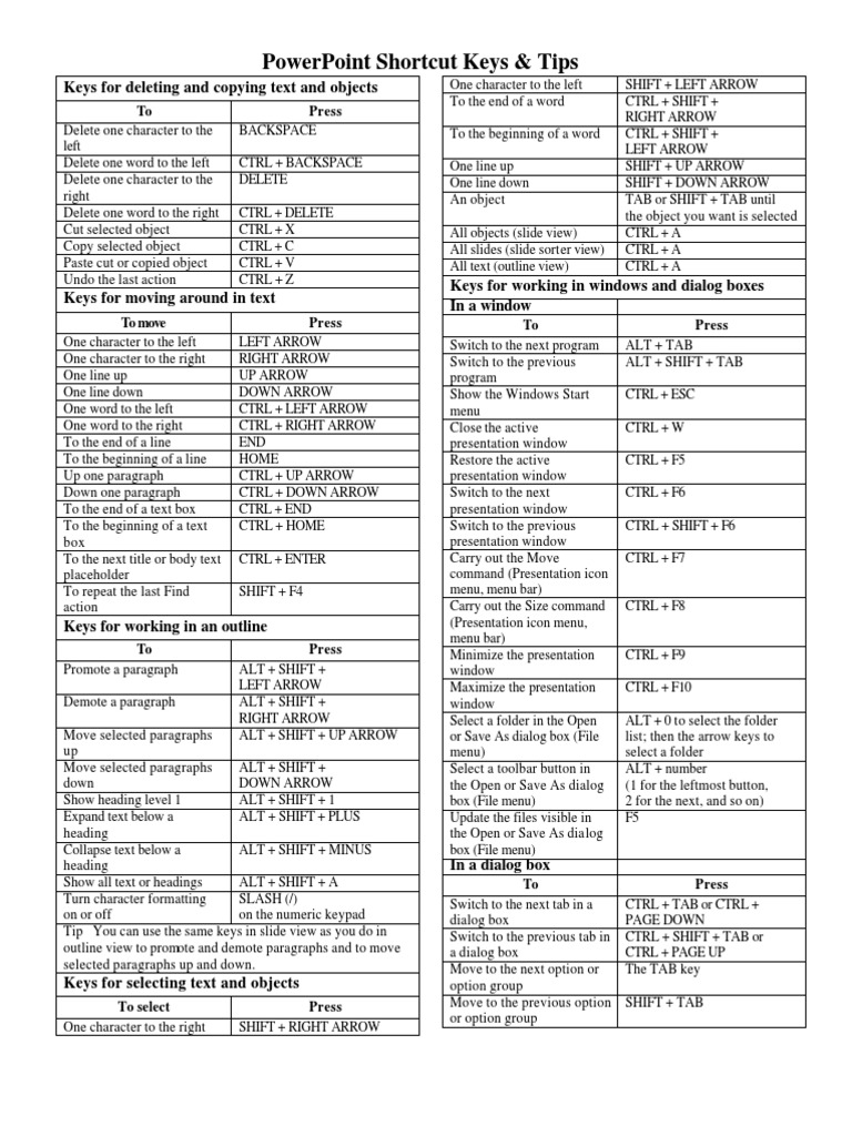 Powerpoint | Keyboard Shortcut | Control Key