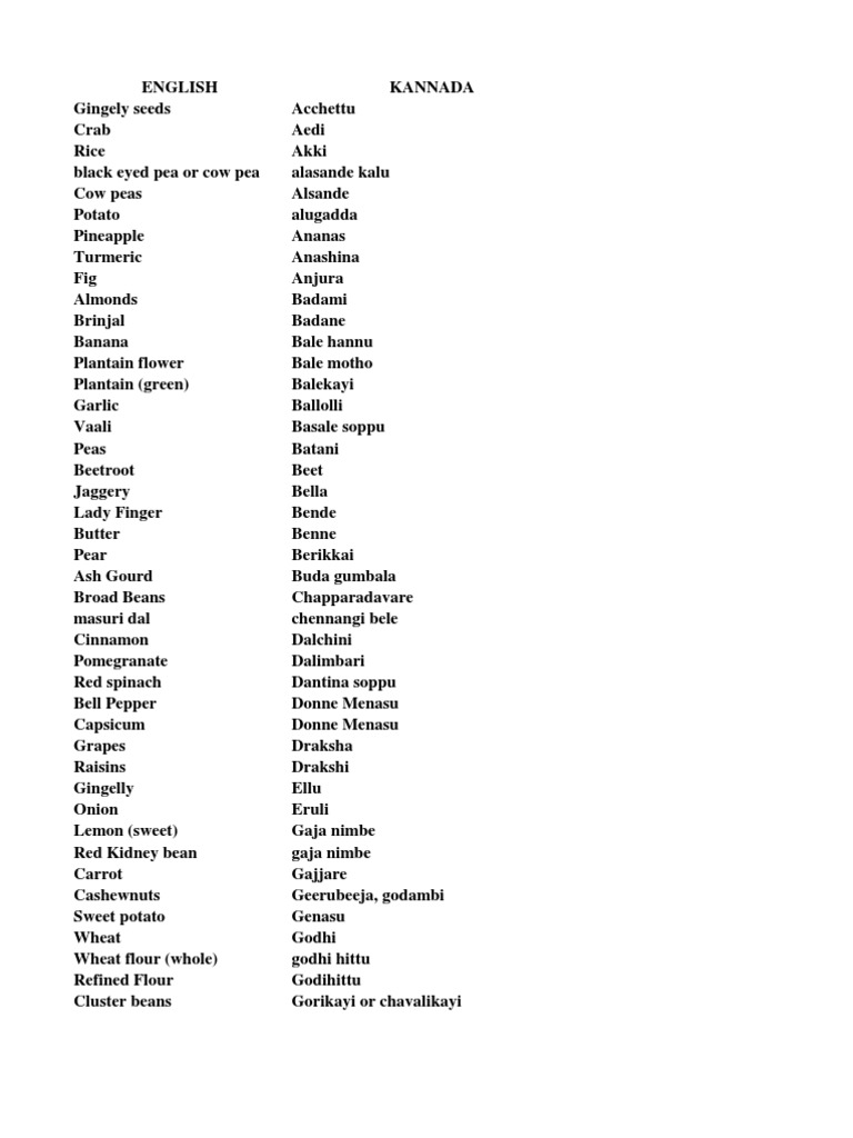 Kannada Food and Ingredient Names | PDF