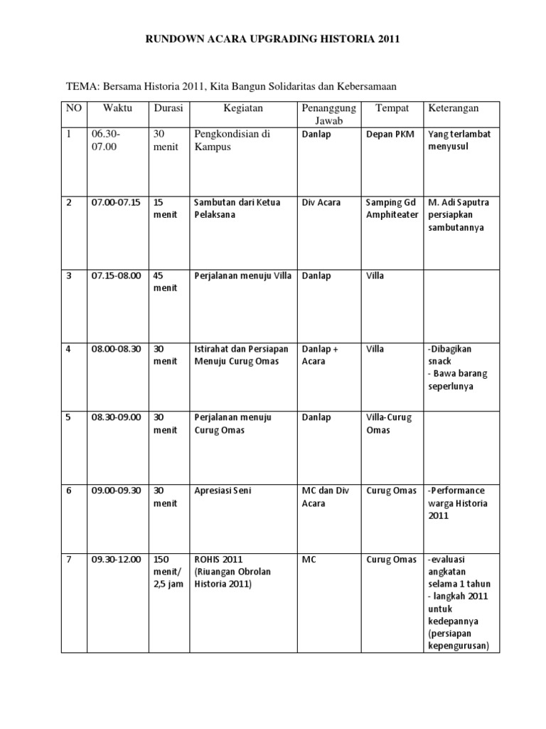 Rundown Acara Upgrading | PDF