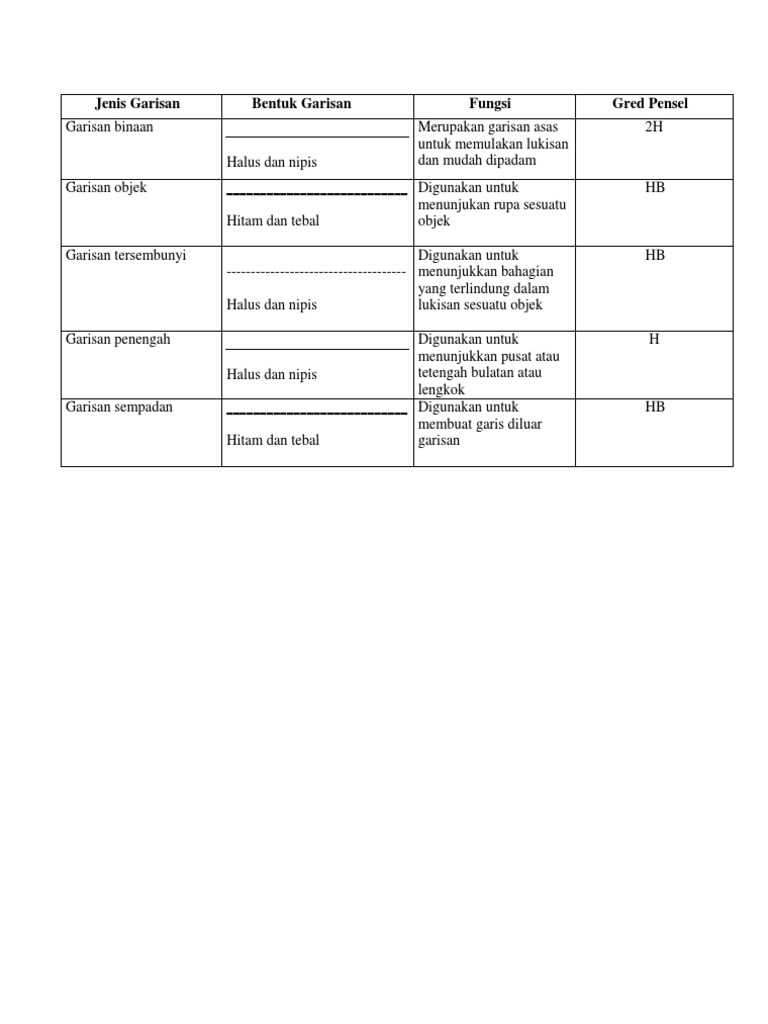 Jenis Garisan | PDF