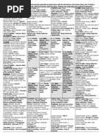 IV Solutions Reference Chart (Uses & Effects) | PDF | Saline (Medicine ...