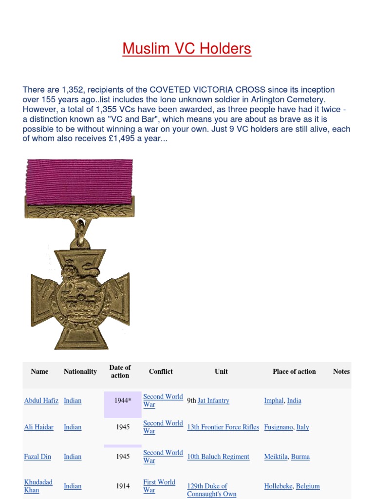 Muslim VC Holders | PDF | Military Science | Military Organization