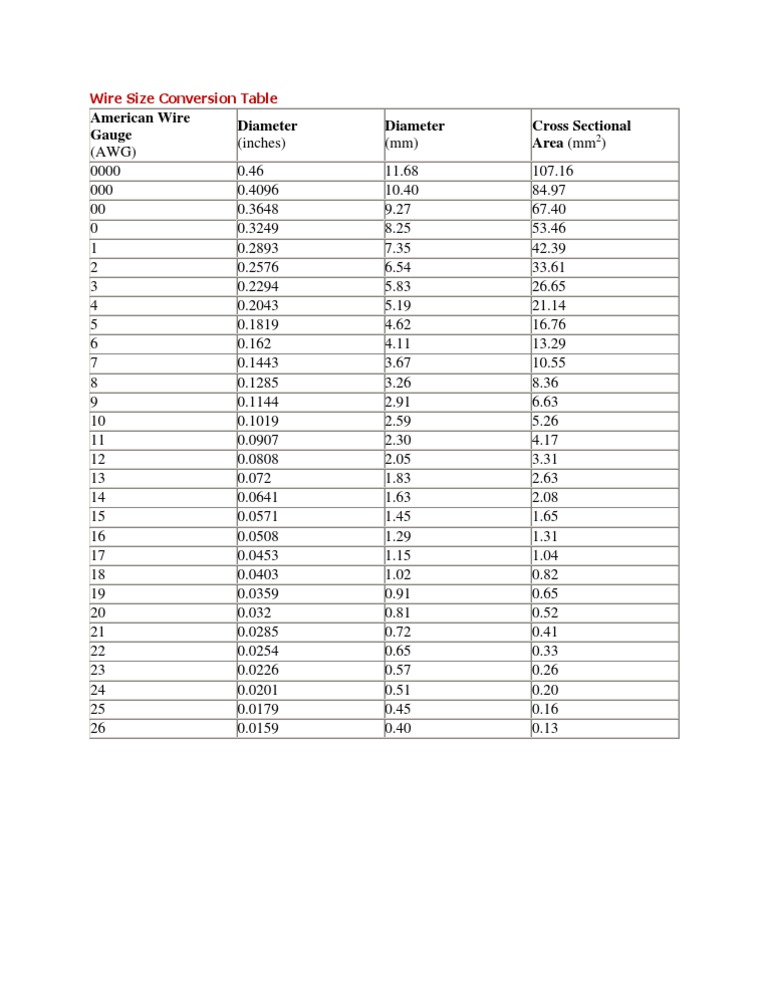 American Wire Gauge Diameter Diameter Cross Sectional Area (MM | PDF ...