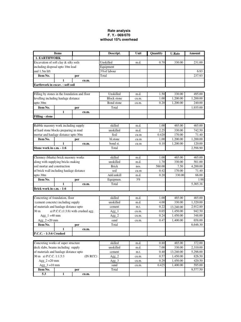 Rate Analysis | PDF | Masonry | Brick