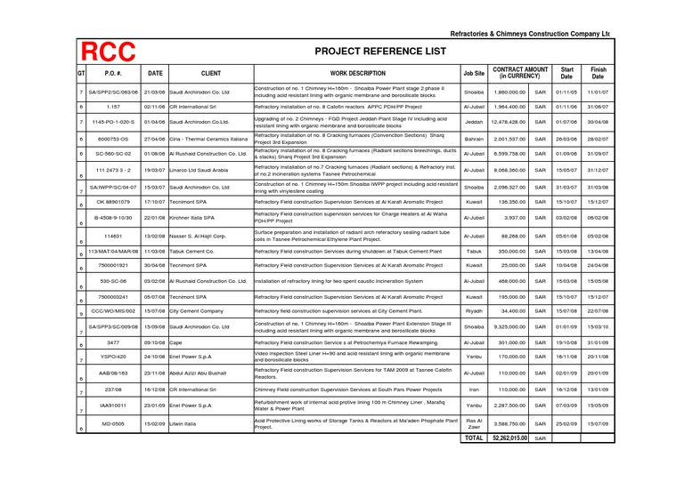 RCC Reference | PDF | Refractory | Chimney