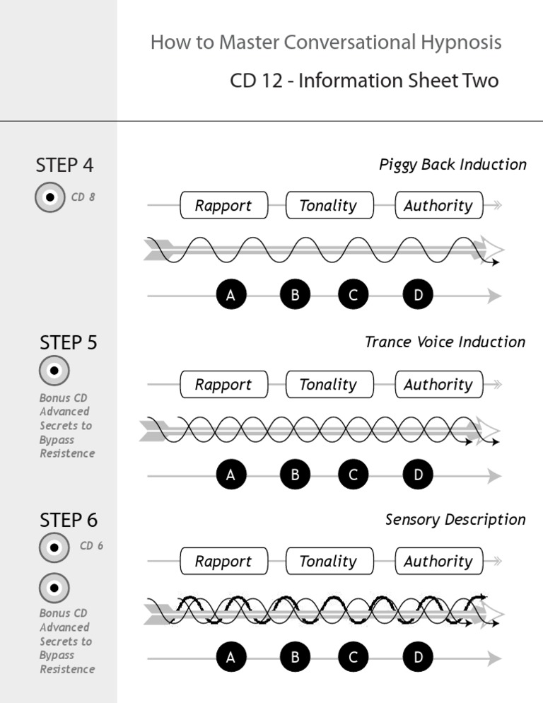 How To Master Conversational Hypnosis Cheat Sheet 02 | PDF