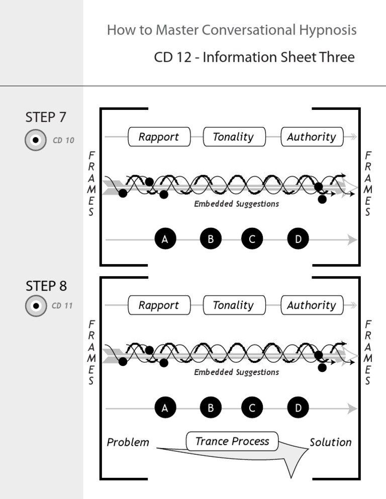 How To Master Conversational Hypnosis Cheat Sheet 03 | PDF | Language ...
