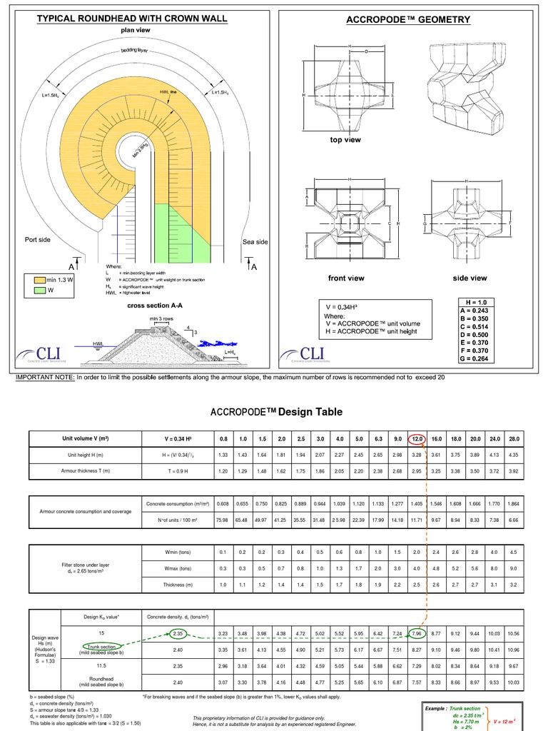 ACCROPODE™ Design Guidelines | PDF