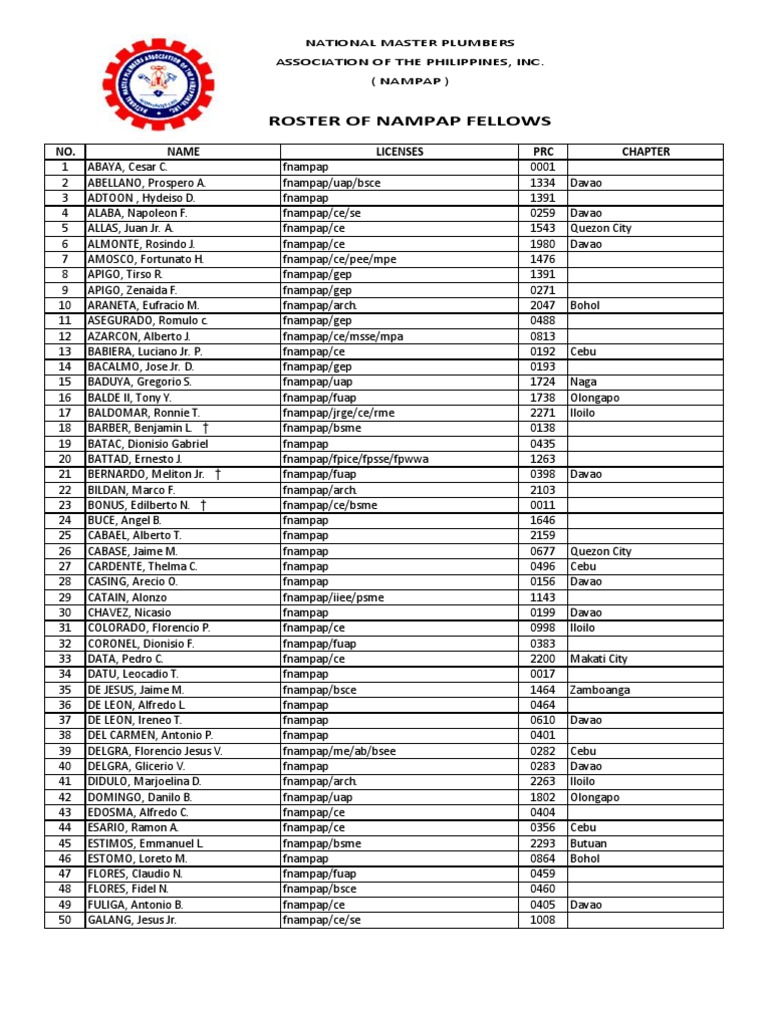 Philippine Master Plumber Roster of RMP | PDF