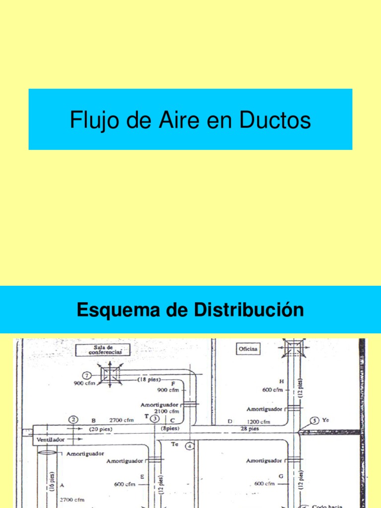 Flujo de Aire en Conductos | Ventilador mecánico | Presión