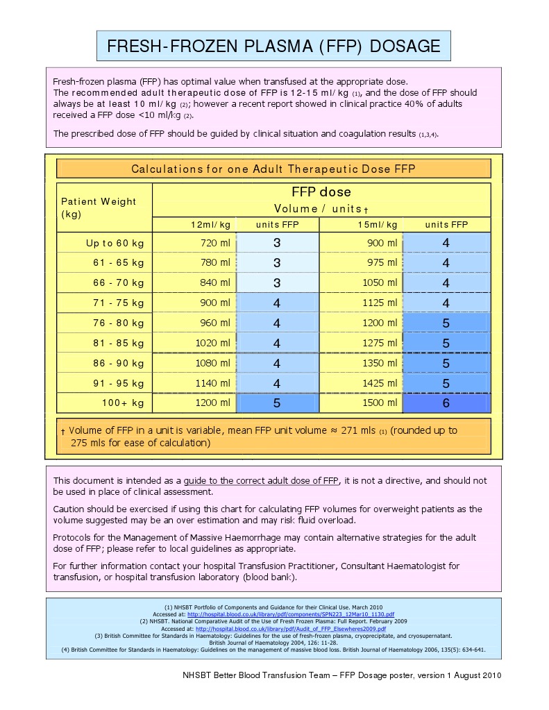 Fresh Frozen Plasma (FFP) | PDF
