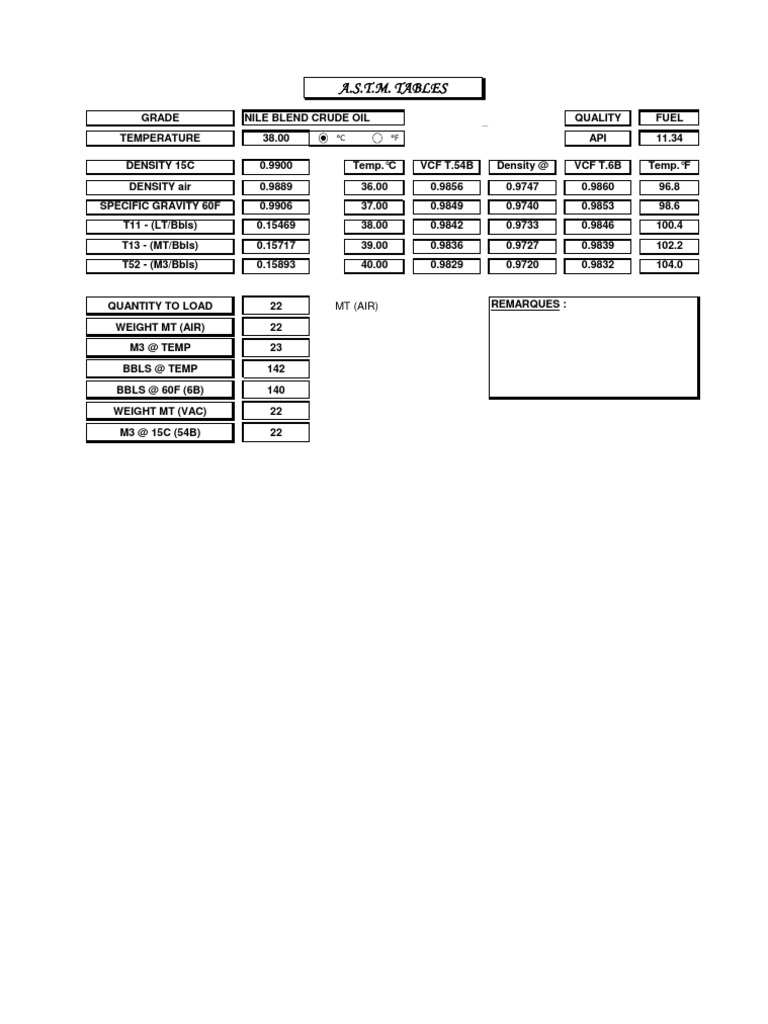 Astm Table | PDF