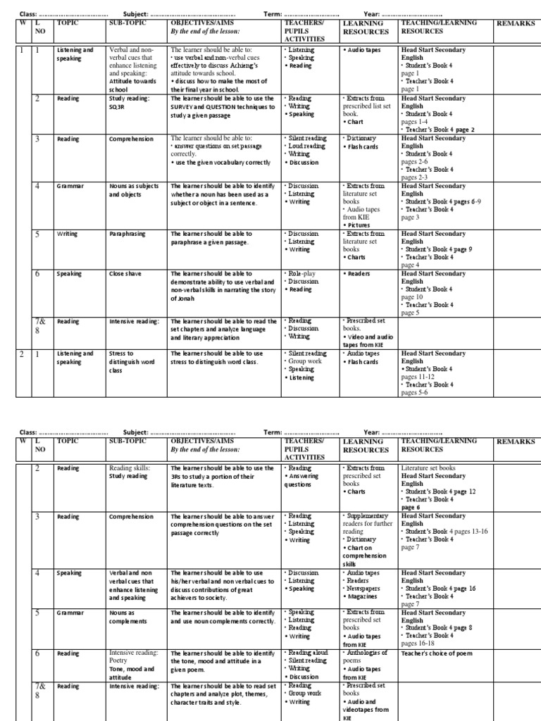 English Literature Scheme Form Four | PDF | Reading Comprehension ...