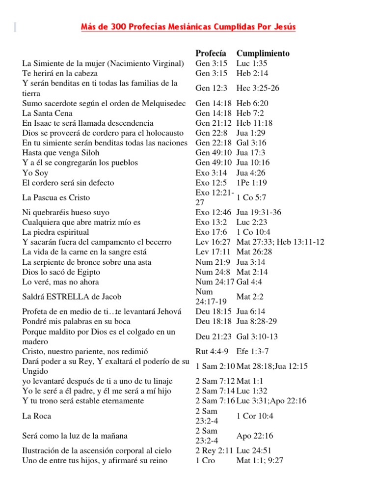 Más de 300 Profecías Mesiánicas Cumplidas Por Jesús | PDF | Jesús en el ...