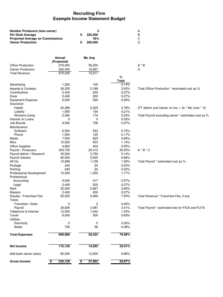 Agency Budget Template | Income Distribution | Economics